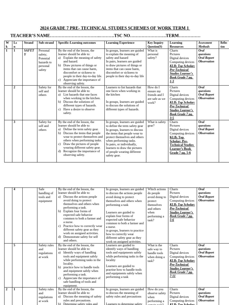 2024 Grade 7 Pre Technical Studies Schemes of Work Term 1 KLB Top ...