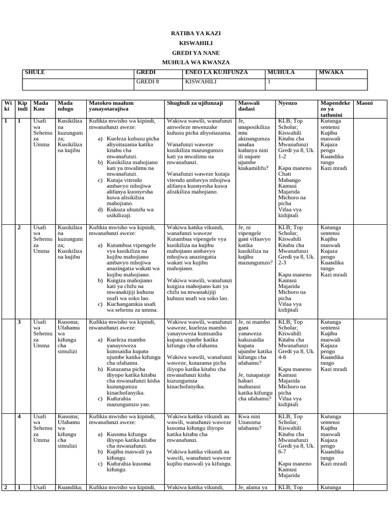GRADE 8 TERM 1 KISWAHILI SCHEMES KLB | PDF