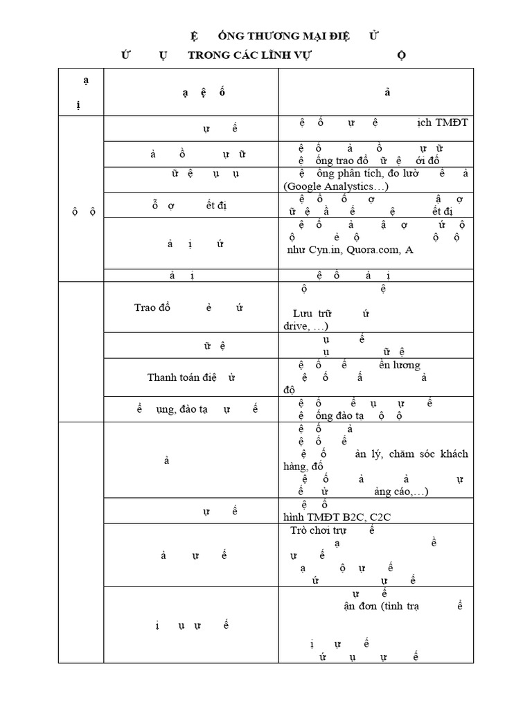 Tham Khao Cac He Thong TMDT | PDF