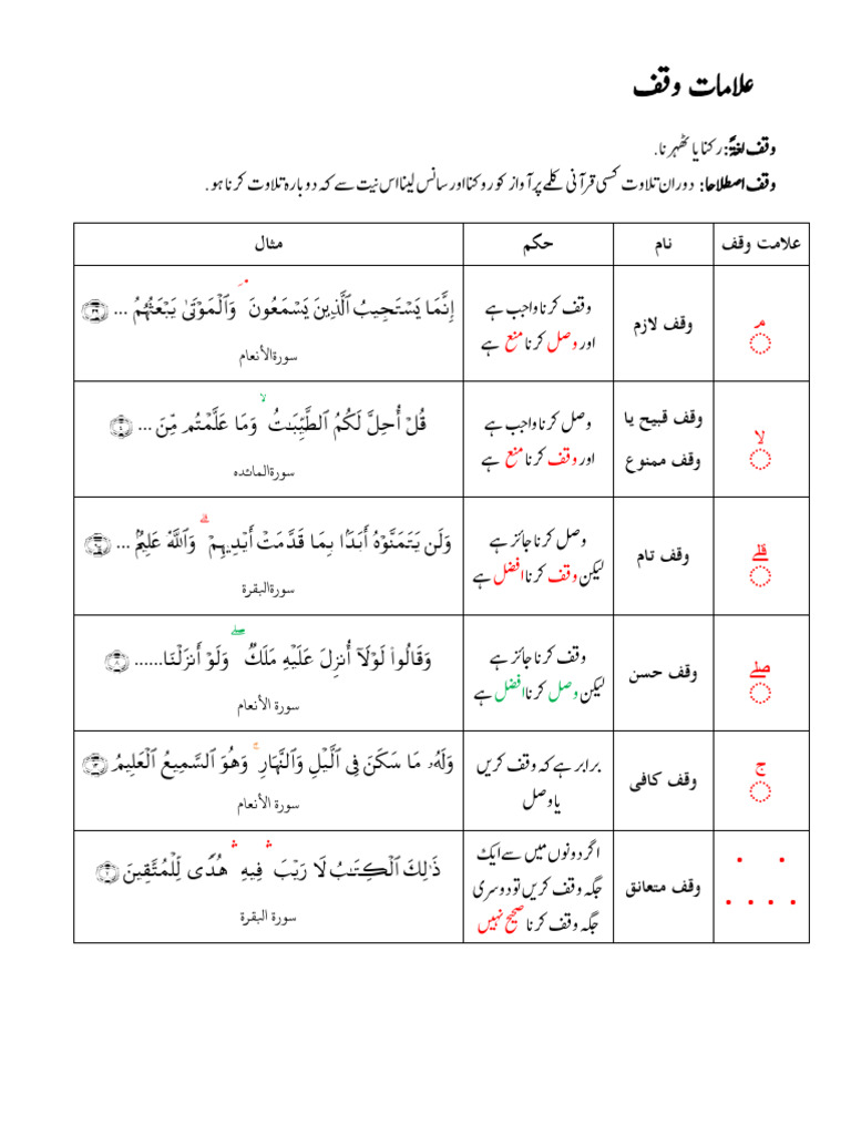 Alaamaat E Waqf 2023 Dec | PDF
