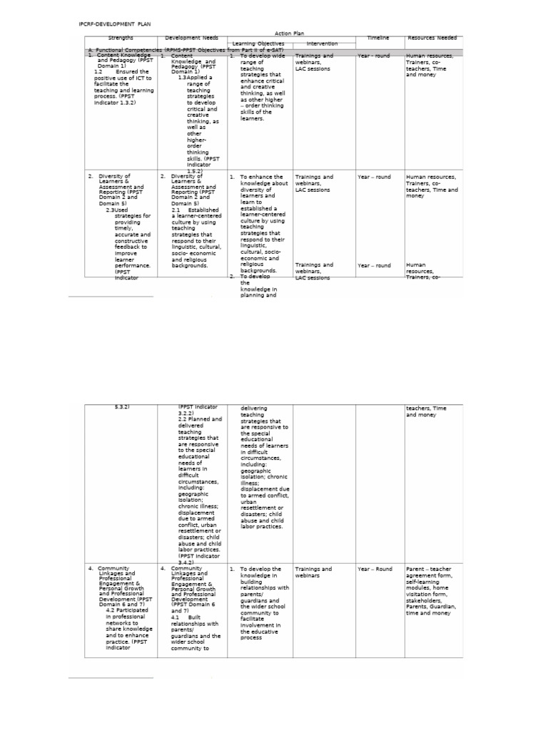 dlstudocu.com_ipcrf-development-plan-2021-sample-for-teachers (1) | PDF ...