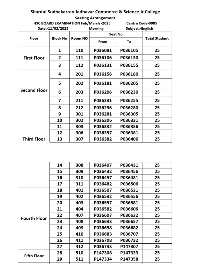 Seating Arrengement Campus 2 | PDF