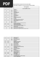 TÀI LIỆU 2- HỆ THỐNG TÀI KHOẢN THÔNG TƯ 200 | PDF