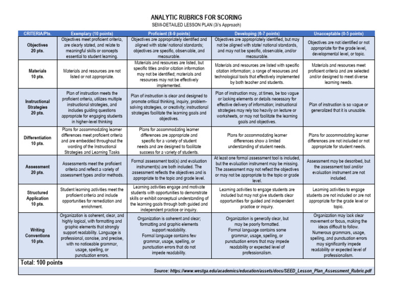 Lesson Plan Assessment Rubric | PDF | Educational Assessment | Learning