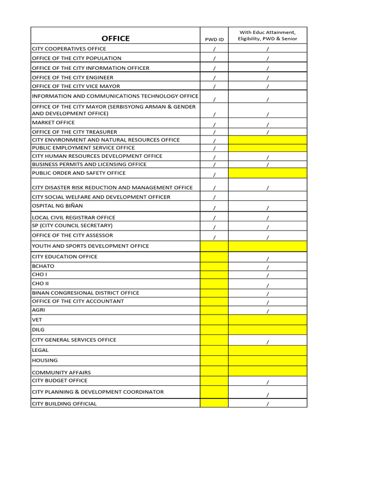 List-Of-Pwd Educ Attainment-Etc | PDF