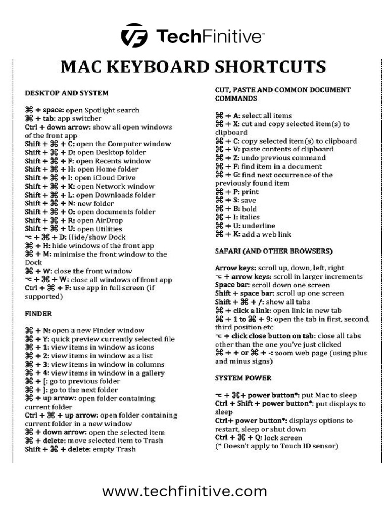 Printable List of Mac Keyboard Shortcuts | PDF