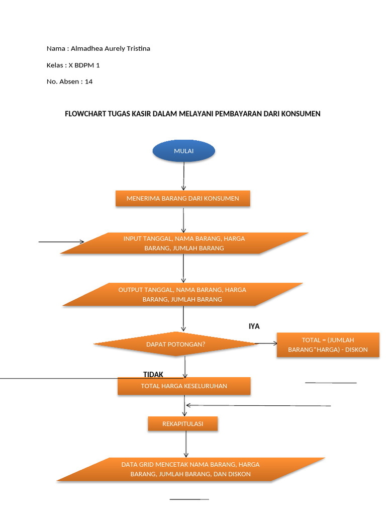 Tugas Flowchart Kasir | PDF