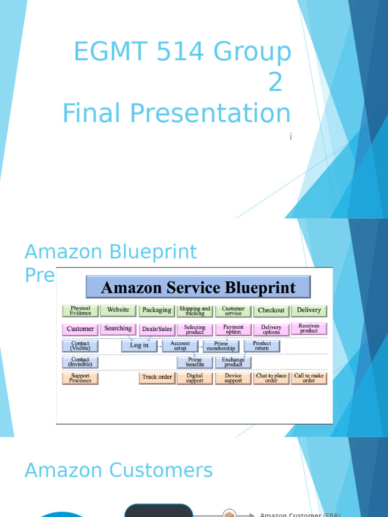 Amazon Blueprint: Customer Experience Insights | PDF