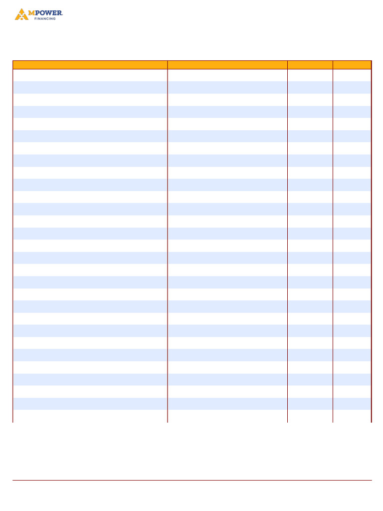 MPOWER Supported Schools List | PDF | Medicine | Health Care