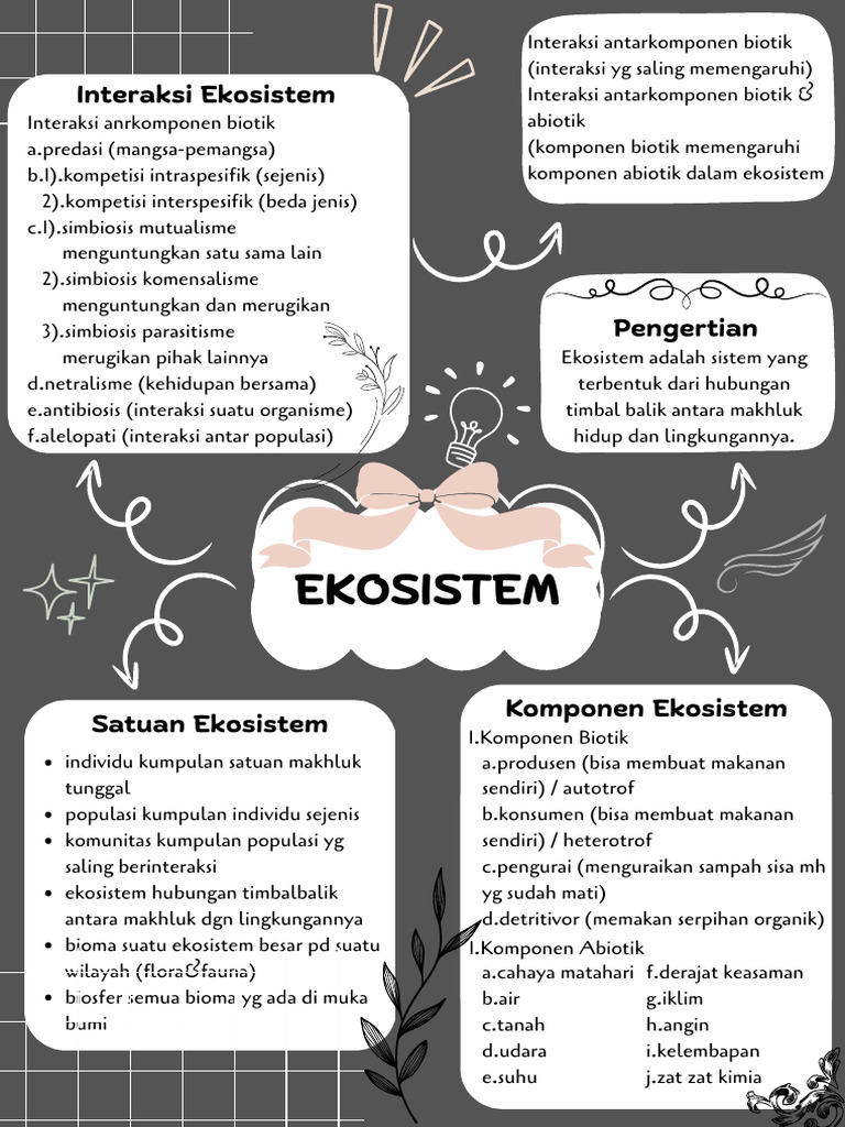 Mind Map Biologi | PDF