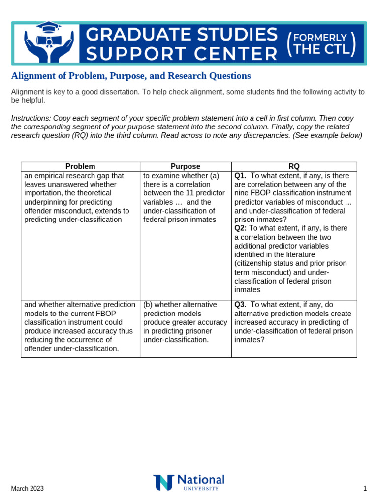 Dissertation Alignment: Problem, Purpose, RQs | PDF | Prison