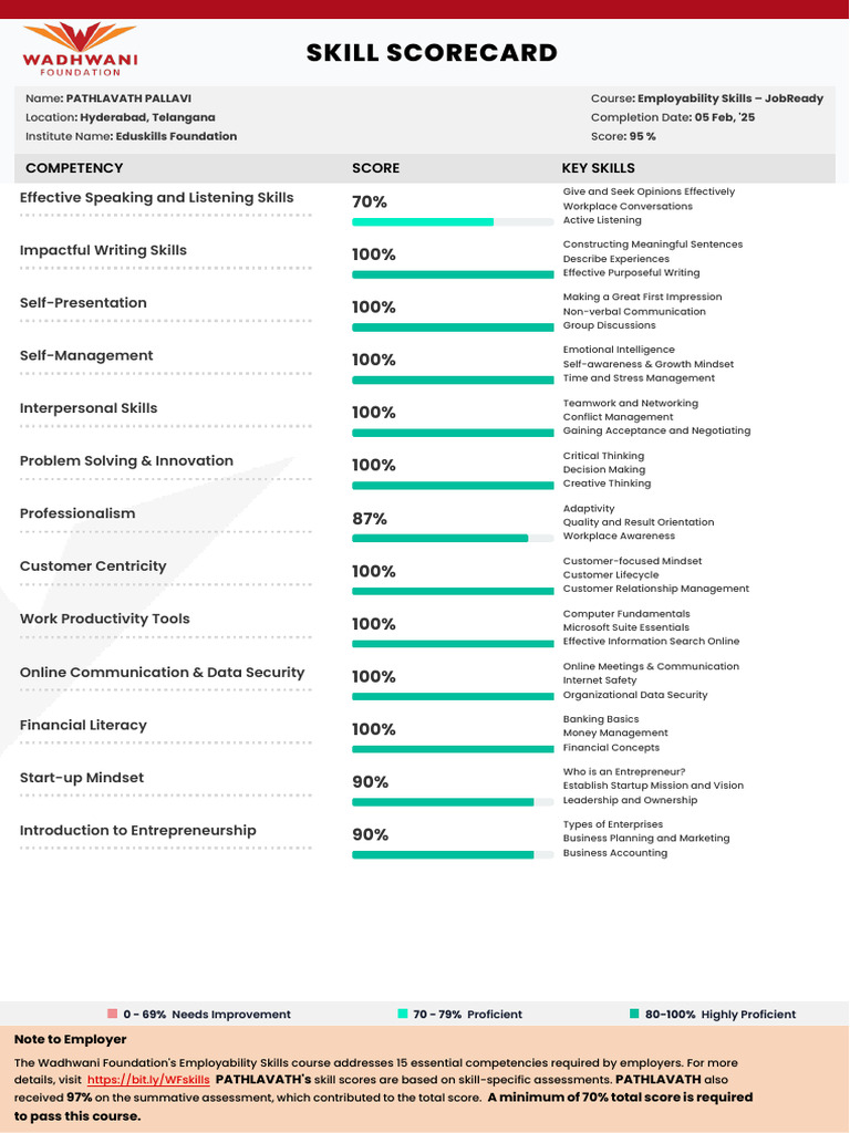 Skills Scorecard | PDF | Communication | Startup Company