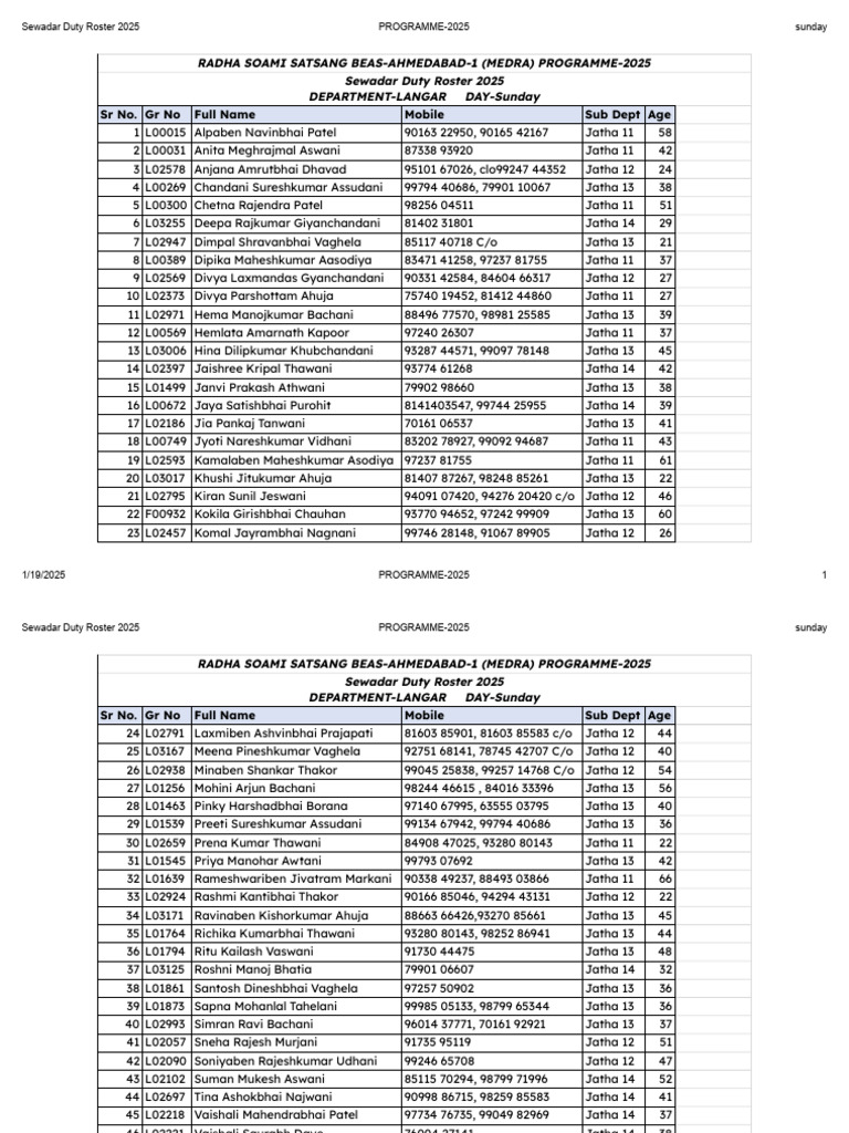 Ahmedabad Sewadar Roster 2025 | PDF
