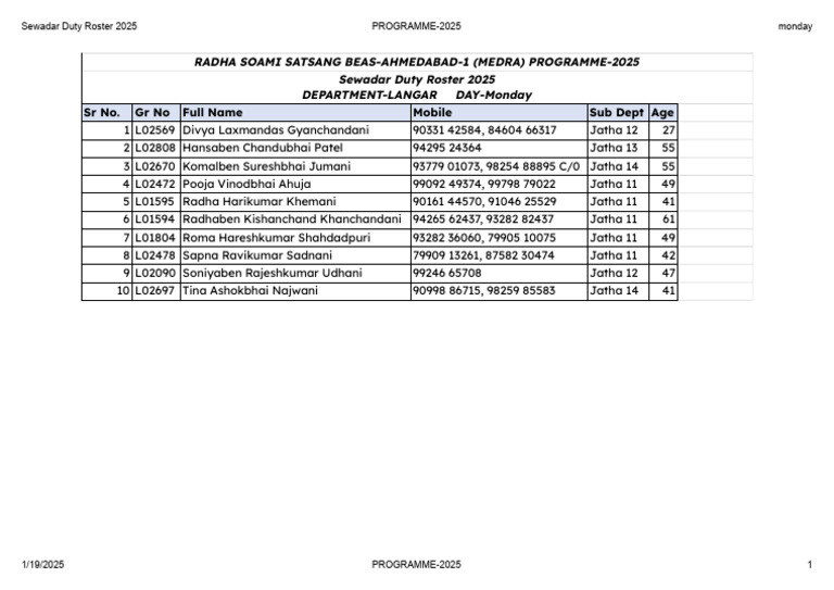 Sewadar Duty Roster for 2025 | PDF