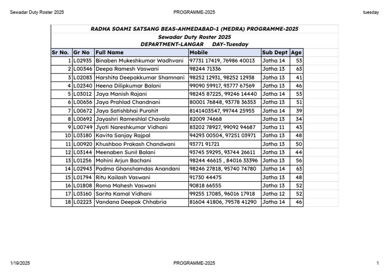 Sewadar Duty Roster for 2025 | PDF