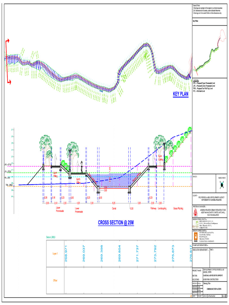 Canal Sections 0m - 400m | PDF