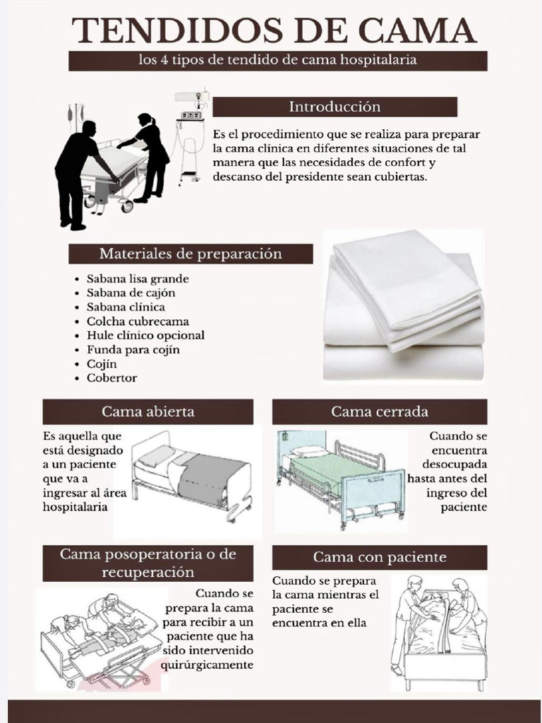 Tipos de Tendido de Cama Hospitalaria | PDF