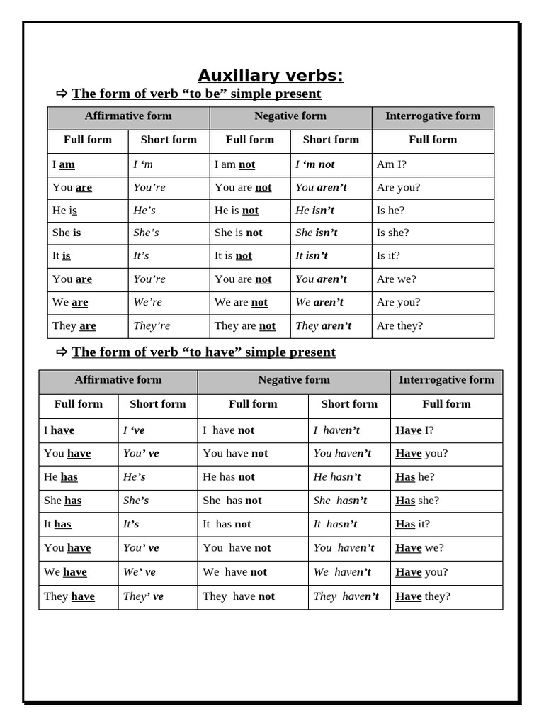 auxiliary-verbs-sentence-transformation-rephrasing-exercises-works_120598 | PDF | Language ...
