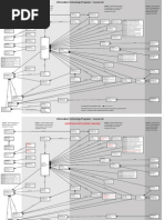 DIT Course Subject List Overview | PDF