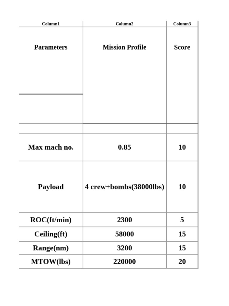 Scoring Table | PDF | Jet Aircraft | Aerial Bombing