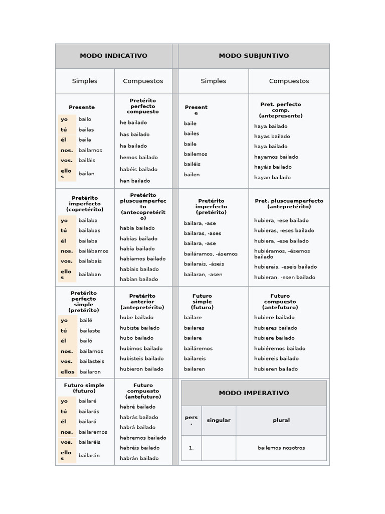 Conjugación del verbo bailar | PDF | Sintaxis | Morfología