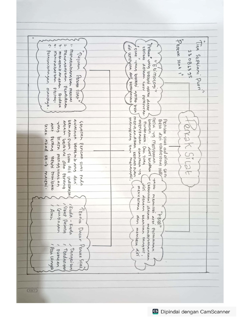 Silat Tita Septiani Putri | PDF