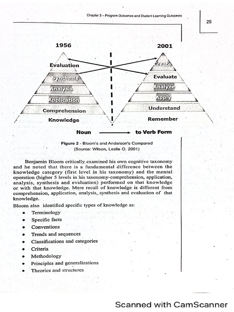 Learning Taxonomy | PDF