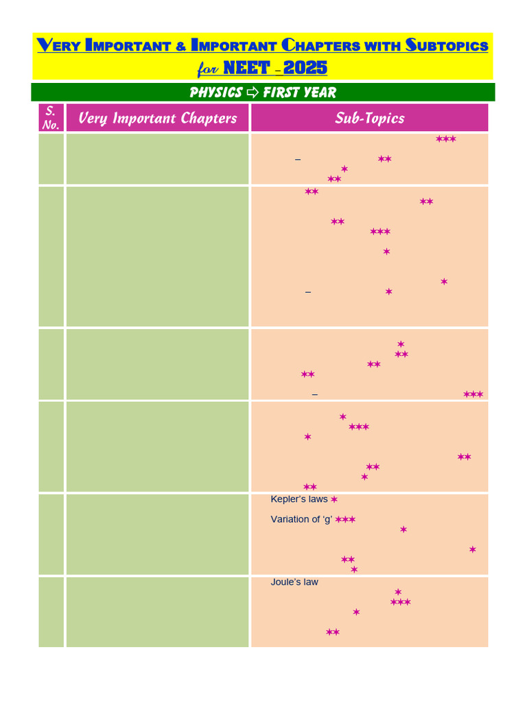 Impor&veryimpchap (PHY&CHE) | PDF | Optics | Electromagnetic Induction