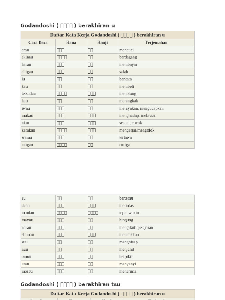 Kosakata Golongan 1,2,3 | PDF