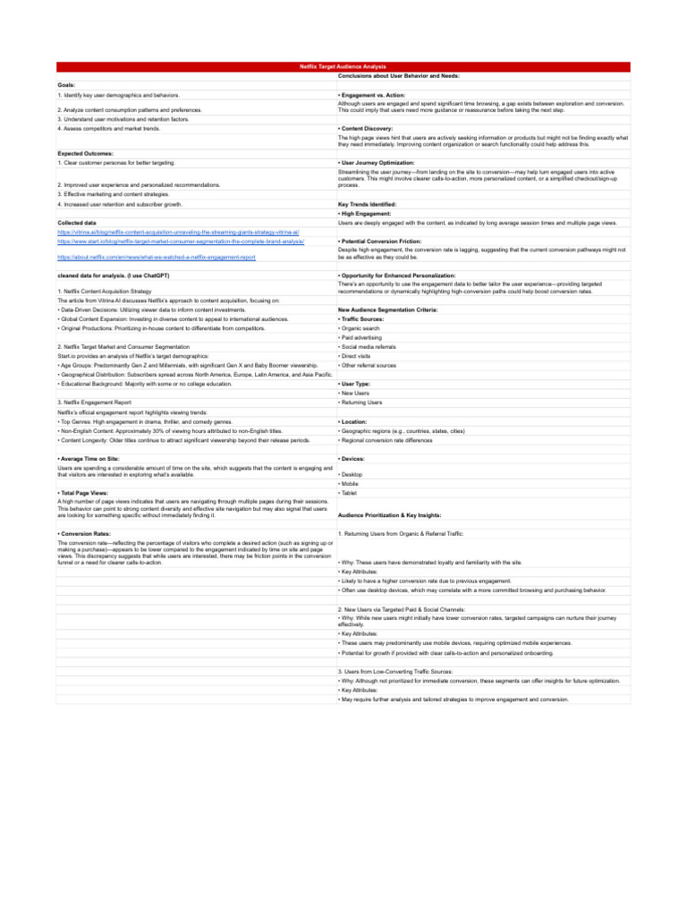 Netflix User Behavior & Conversion Analysis | PDF | Market Segmentation ...