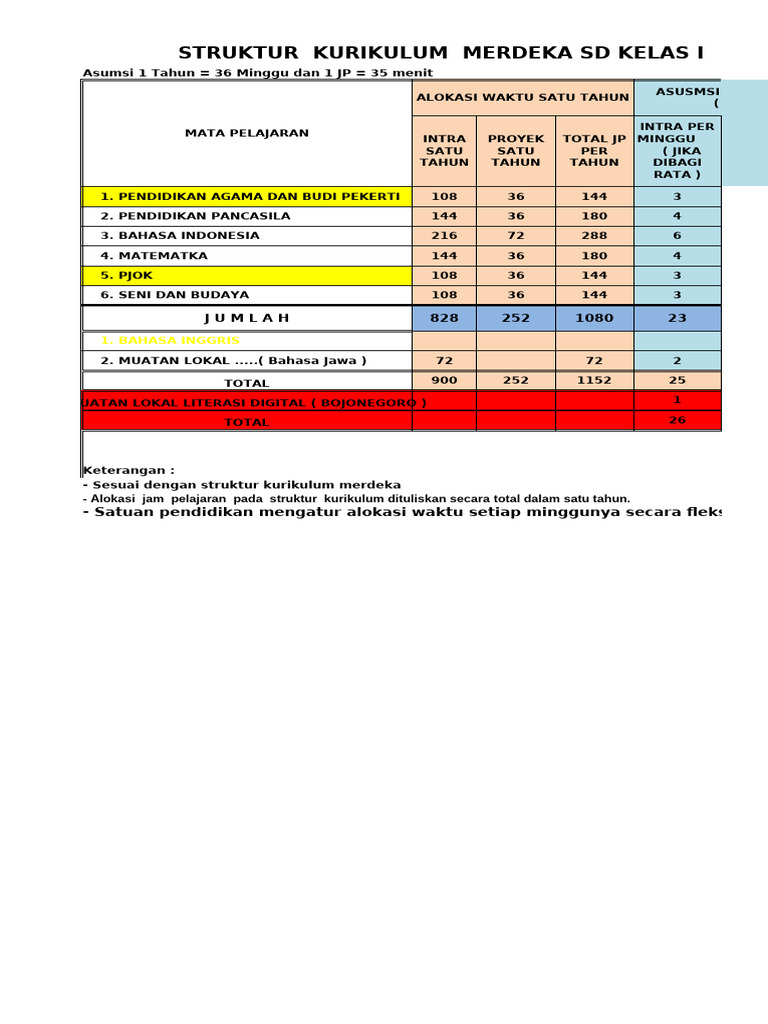 Struktur Kurikulum Merdeka | PDF