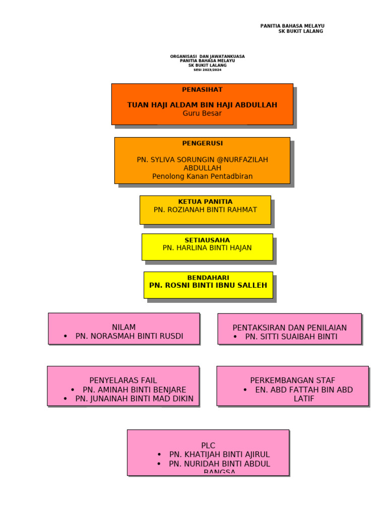 Carta Organisasi BM SKBL 2023 | PDF