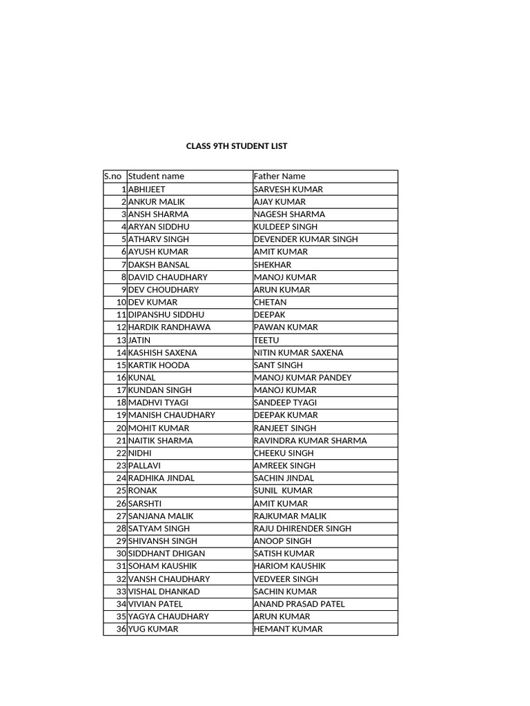 CLASS 9TH REGISTRATION 2024-2025 BSB | PDF