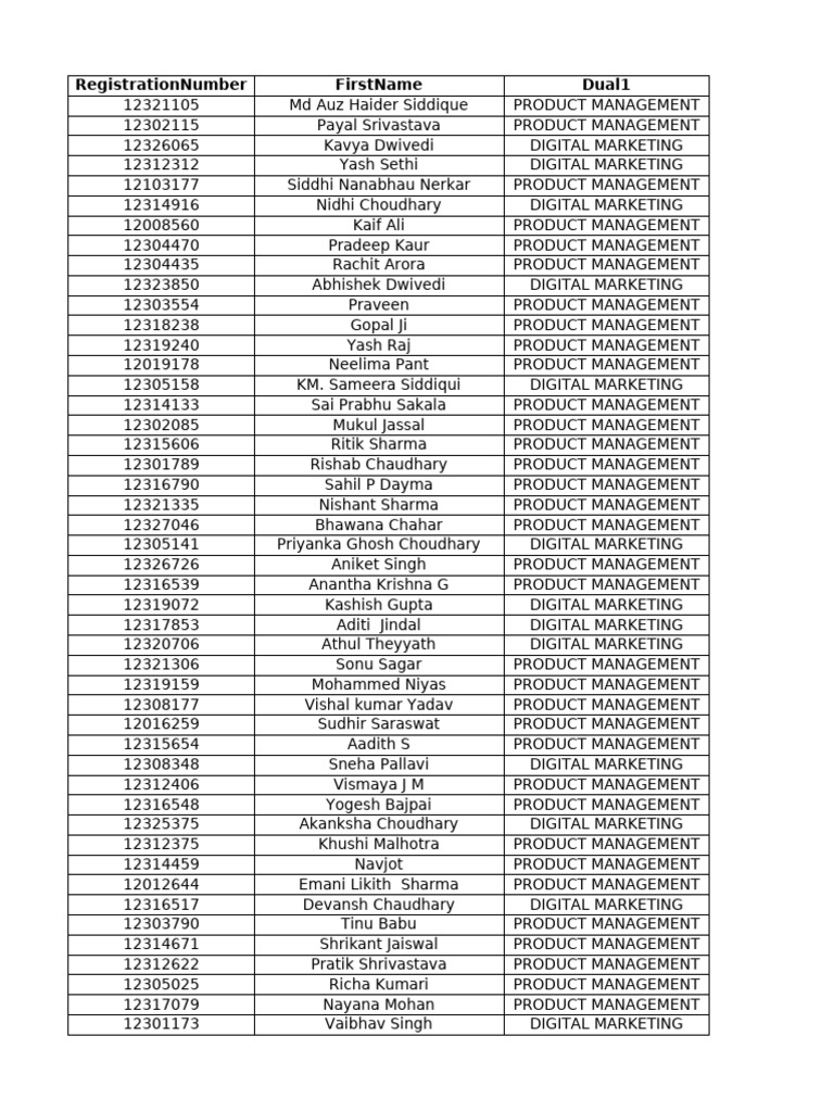 Students List - Capgemini Session - For Students | PDF