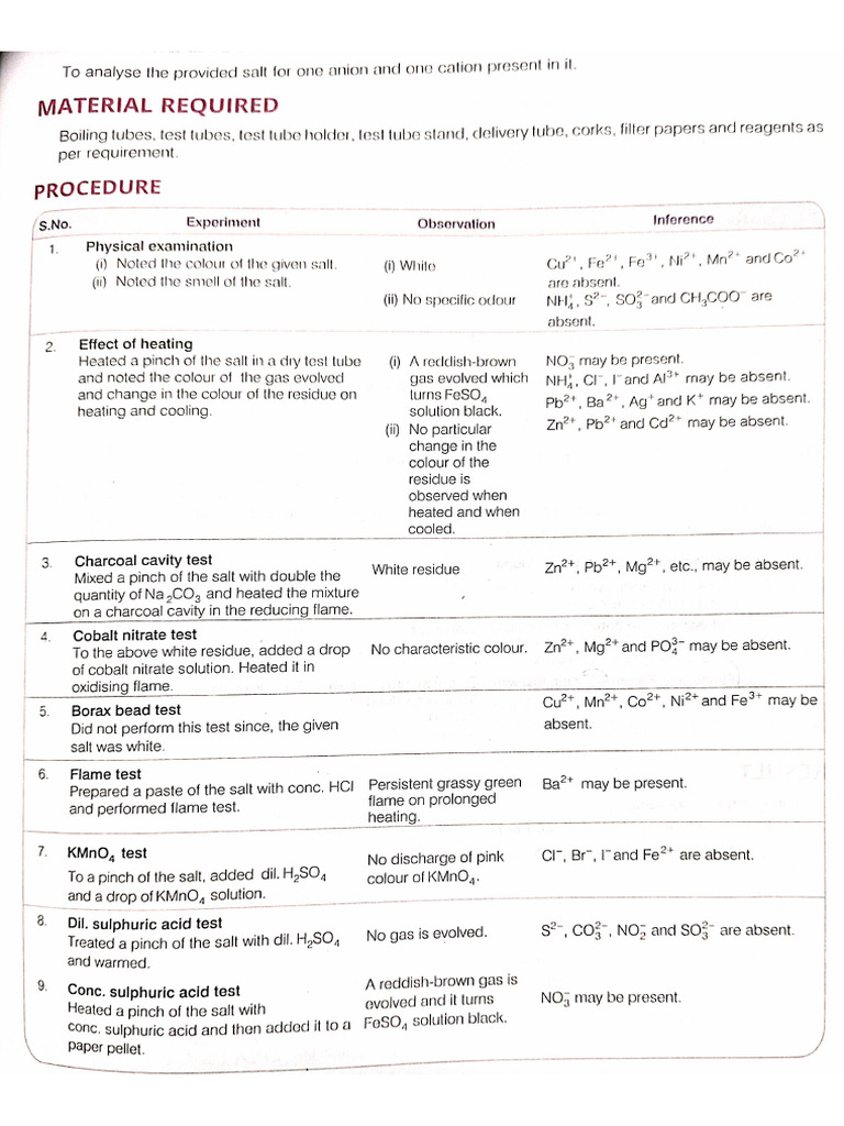 CHE Exp-21 | PDF