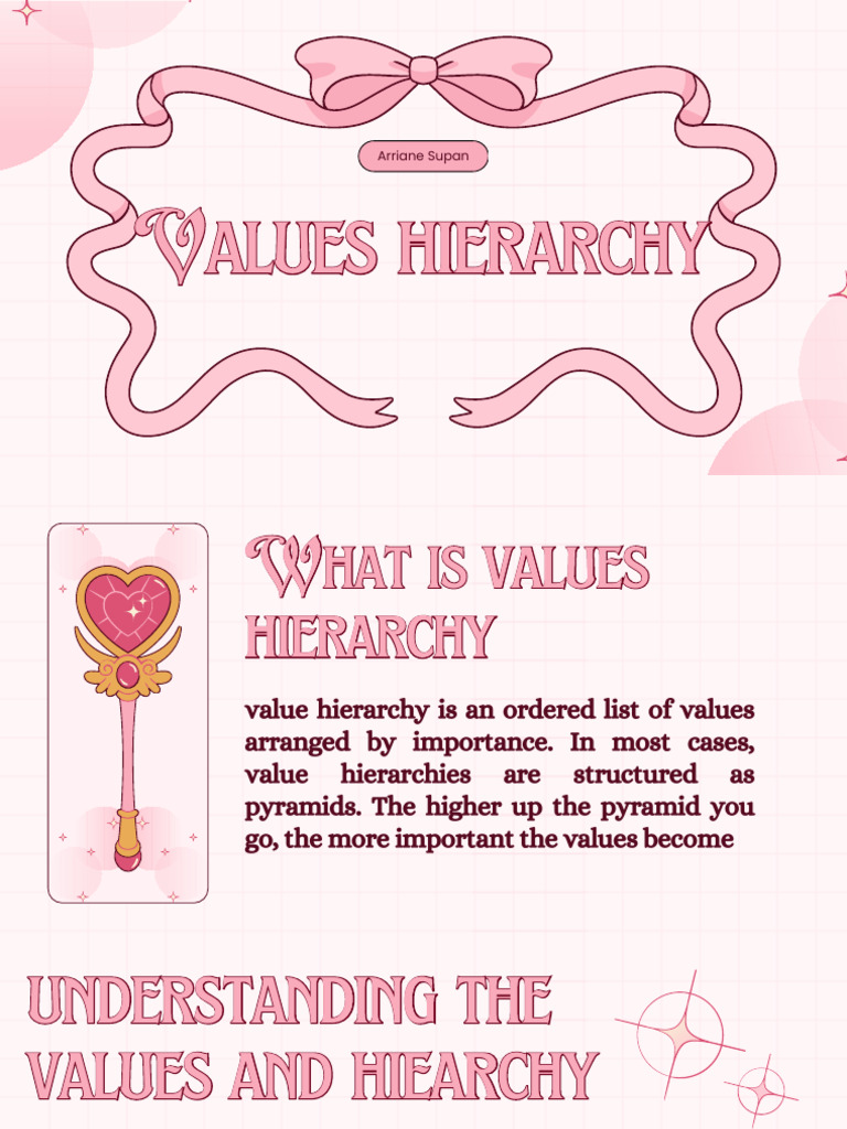 Values Hierarchy- Supan | PDF