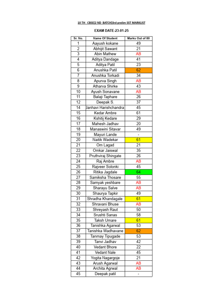 10TH CBSE 2nd Batch 3rd Prelim SST Marklist 23-1-25 | PDF