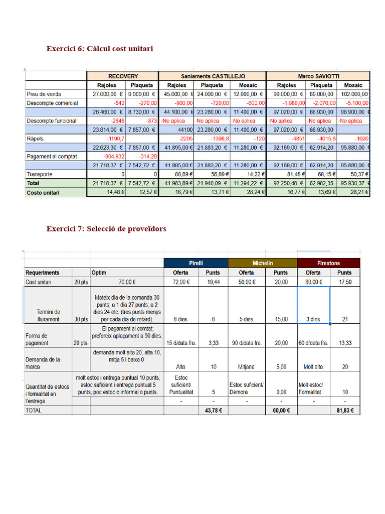 A2 - UF2 - NF2 Exer 6 I 7 | PDF
