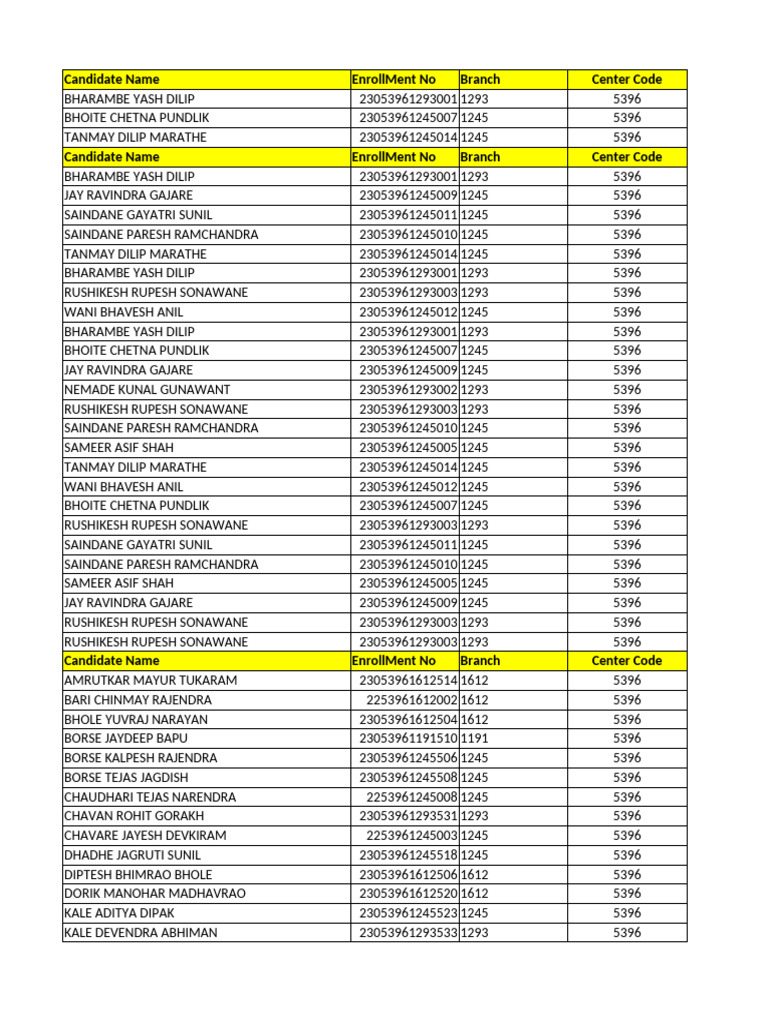 Remedial Result 24 | PDF