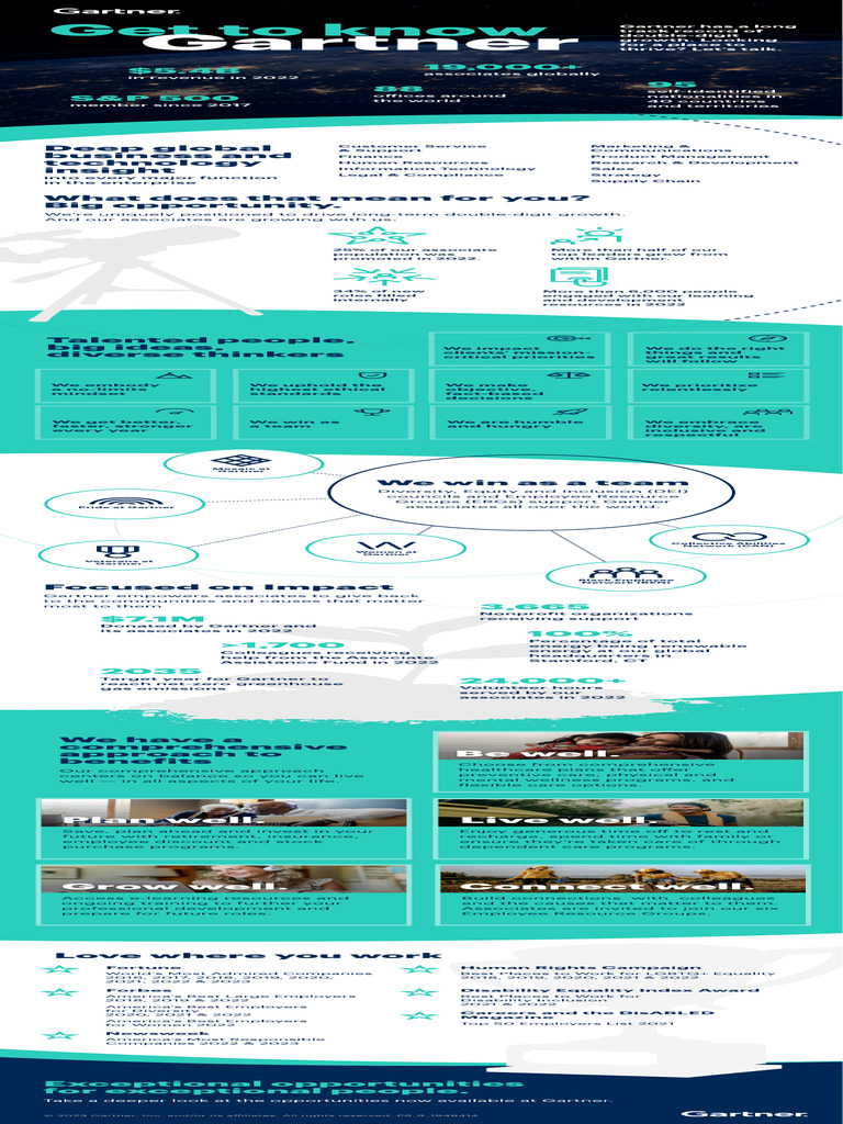 2023 Why Gartner | PDF | Economies | Business