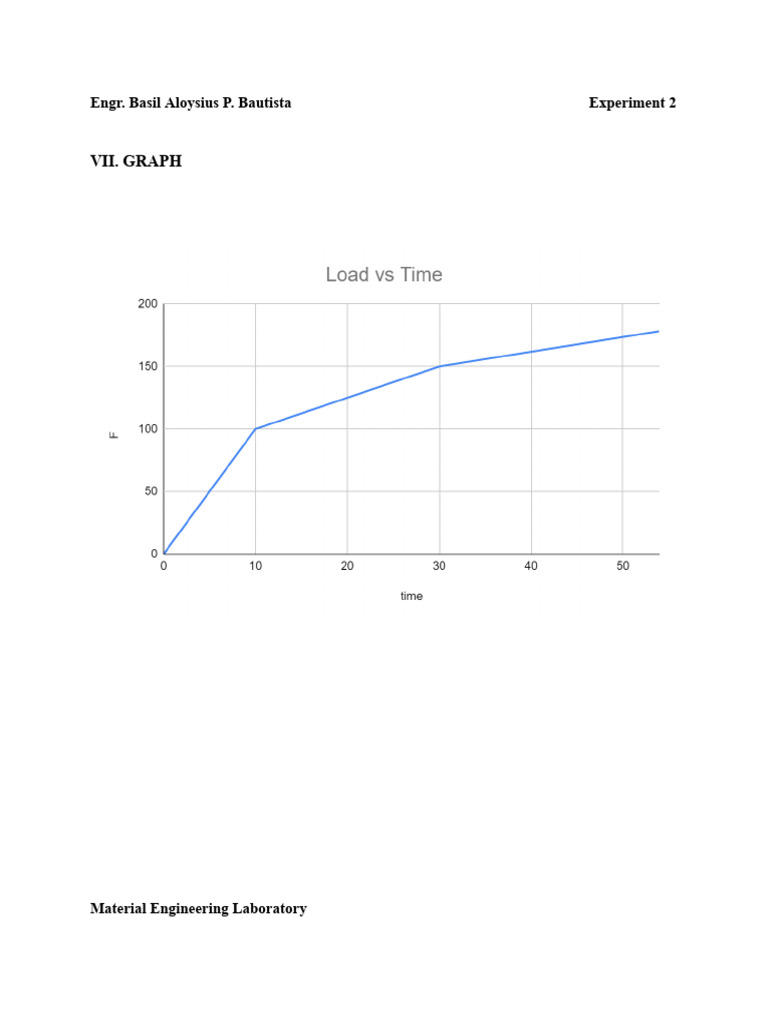 Material Engineering Lab Experiment 2 | PDF
