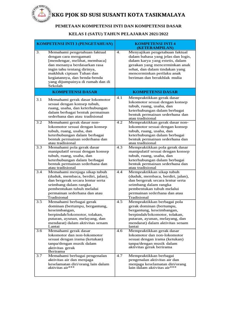 ADM Pembelajaran PJOK SD Kelas 1 KKG Susi Susanti | PDF