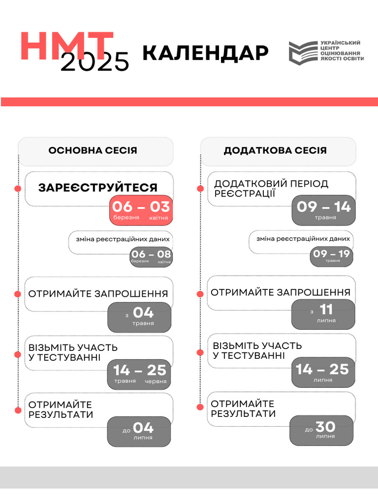 Grafik-NMT_2025_85d3f015-d0aa-4f88-9412-b5cc713dd92d | PDF