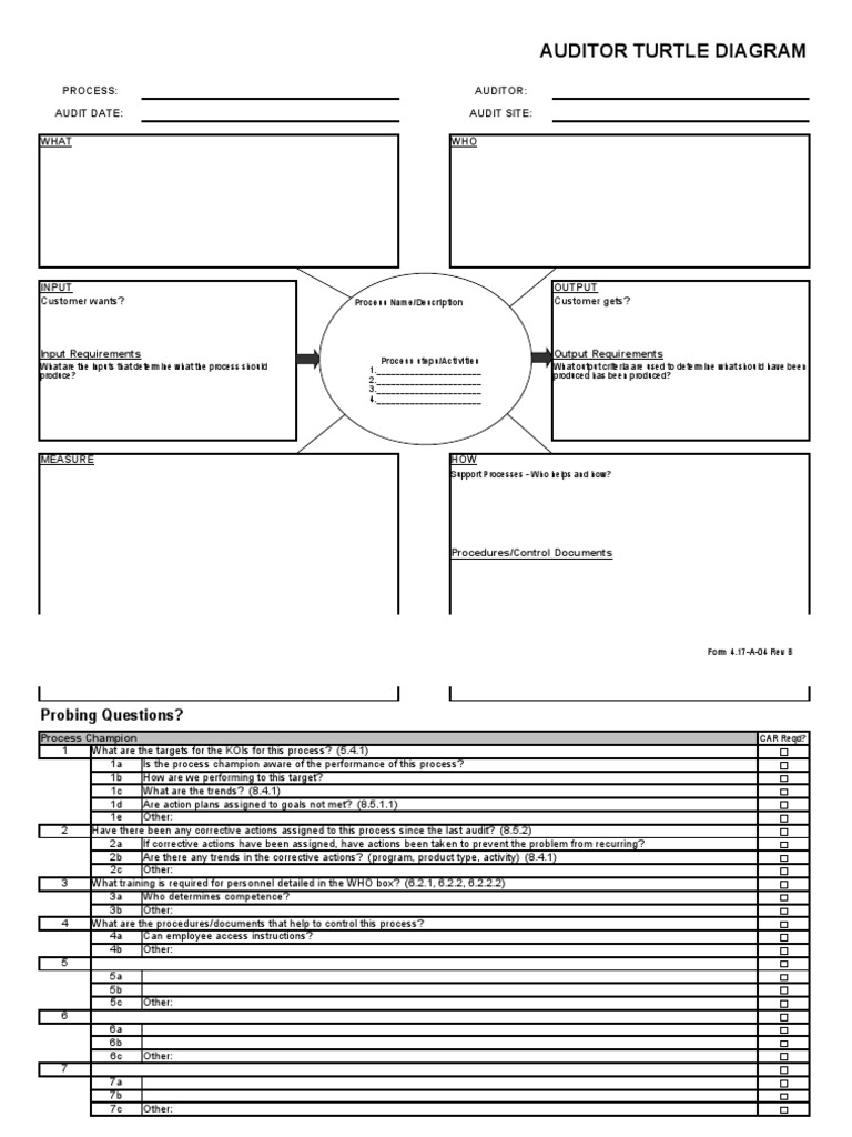 Turtle Diagram For PDCA Audit PDF Iso 9000 Business