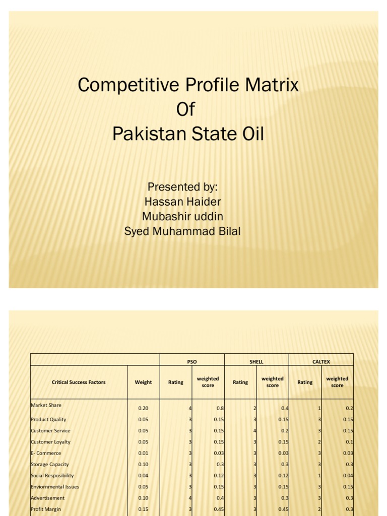 Competitive Profile Matrix (PSO) | PDF