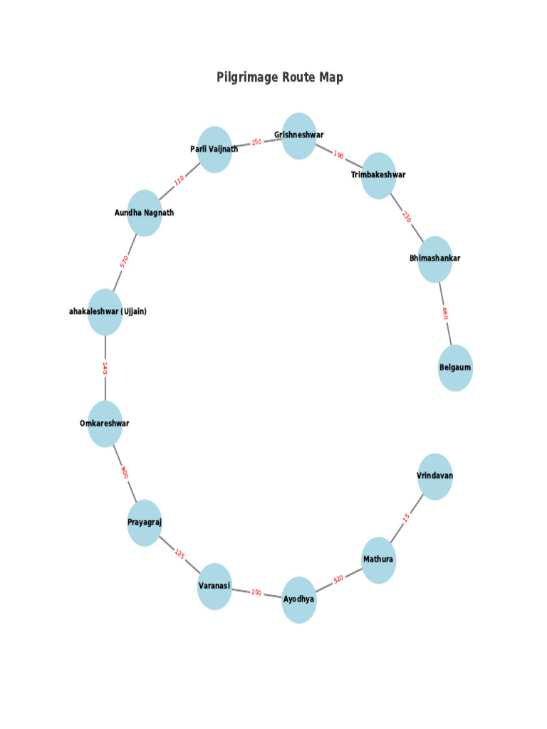 Pilgrimage Route Map | PDF