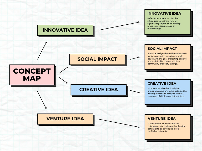 White Colorful Concept Map Chart | PDF