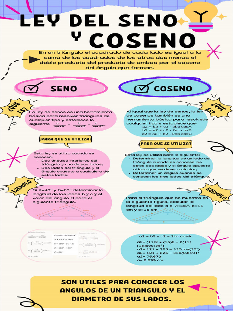 Infografia Danilo | PDF