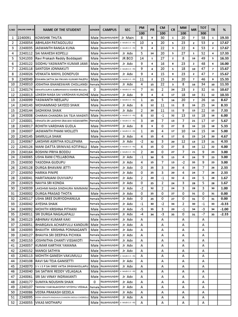 RJD_JR.GTM_02-02-2025_RESULT | PDF