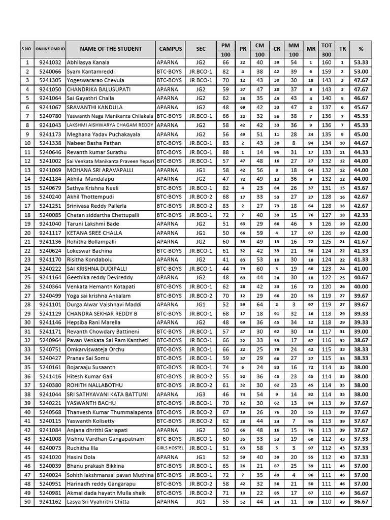 Top100 - JR - Bco 45 - WTM 15 - 07 12 2024 Results | PDF
